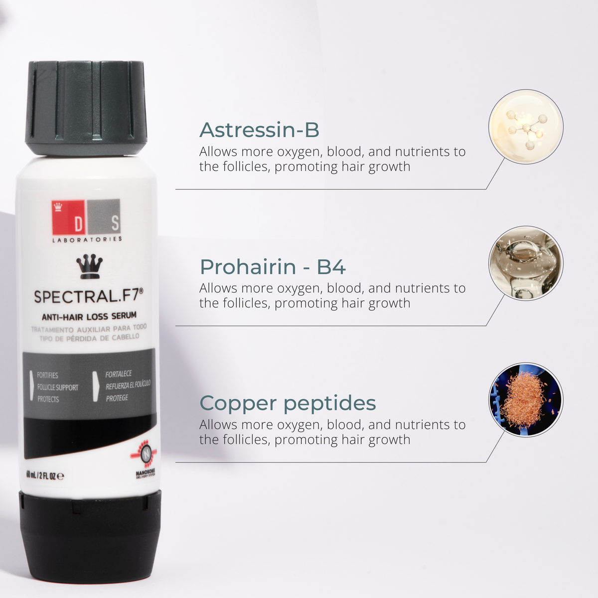 Spectral F7 Booster With Astressin B Ds Healthcare Group