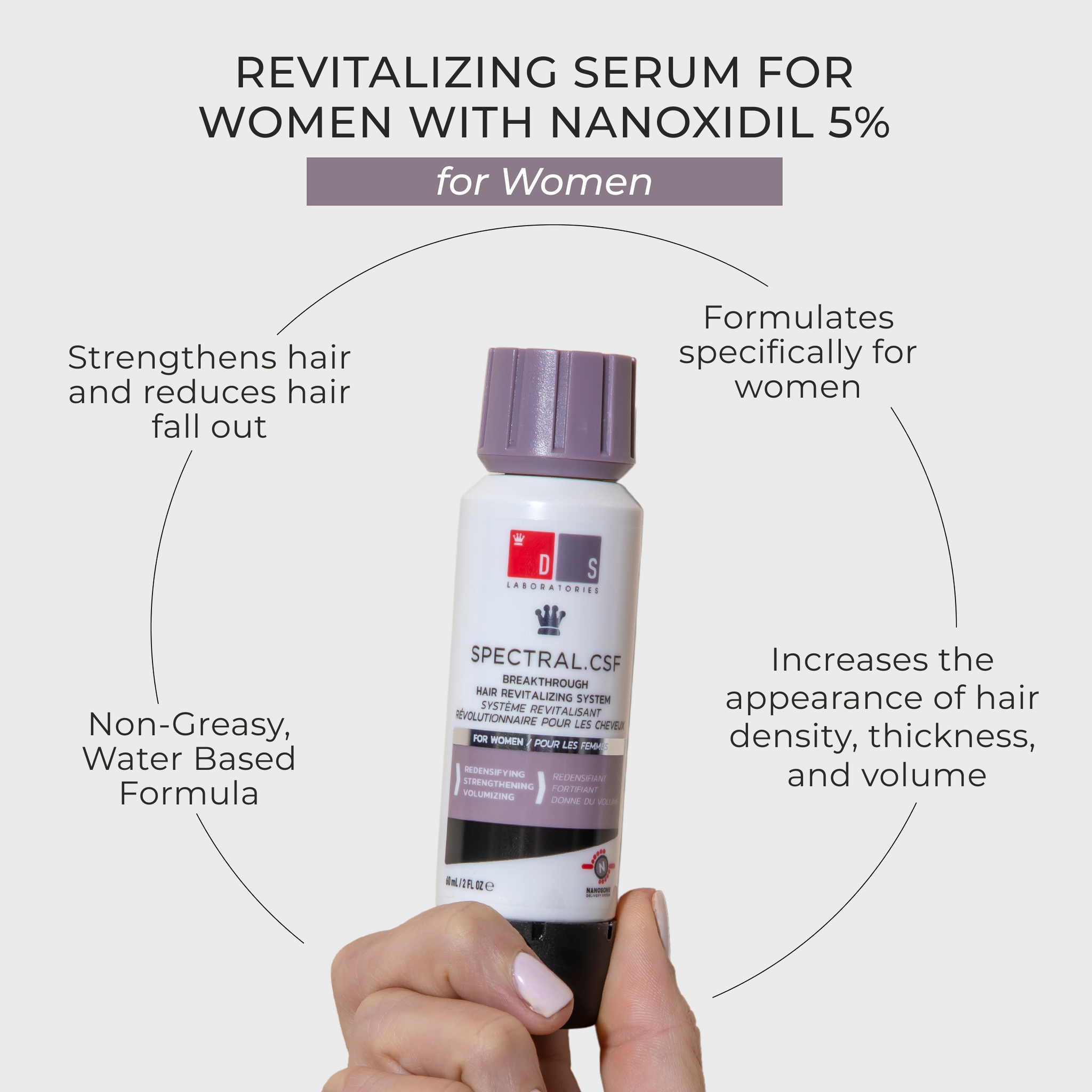Spectral Csf Revitalizing Serum For Women With Nanoxidil 5 Ds