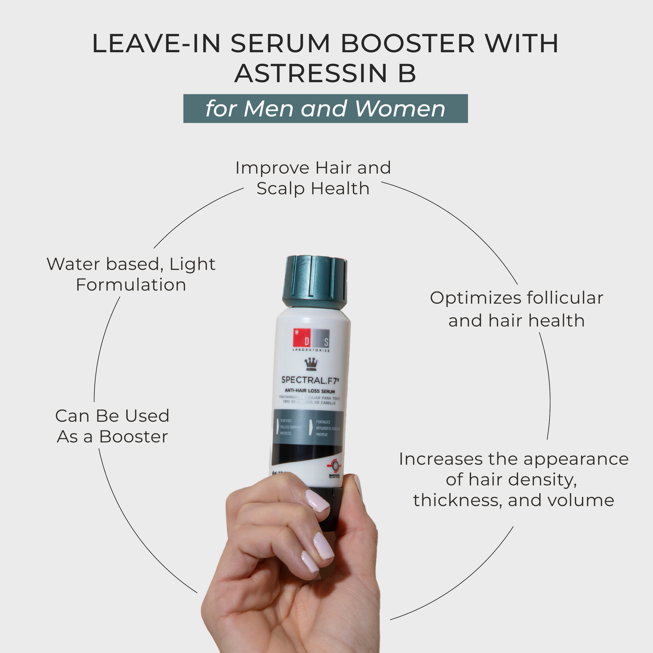 Spectral F7 Booster With Astressin B Ds Healthcare Group
