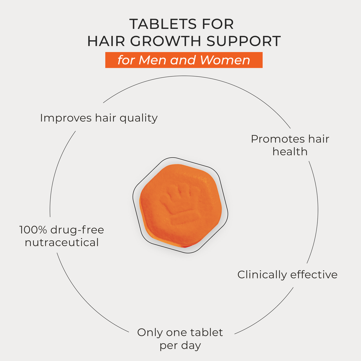 Revita | TABLETS FOR HAIR GROWTH SUPPORT – DS Healthcare Group