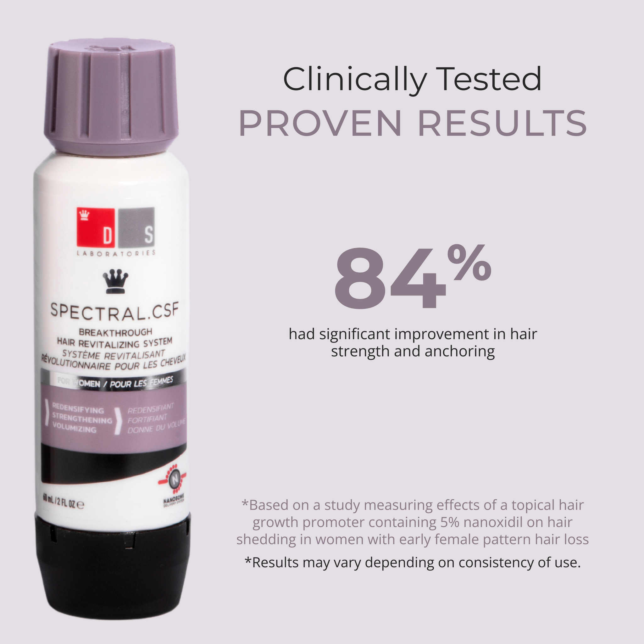 Spectral.CSF – DS Healthcare Group