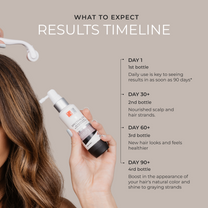 Spectral.CSF | Revitalizing Serum for Women with Nanoxidil 5% – DS ...