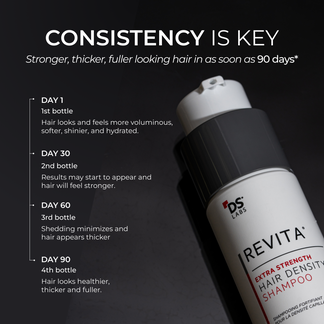 Revita | Extra Strength Hair DENSITY Shampoo – DS Healthcare Group