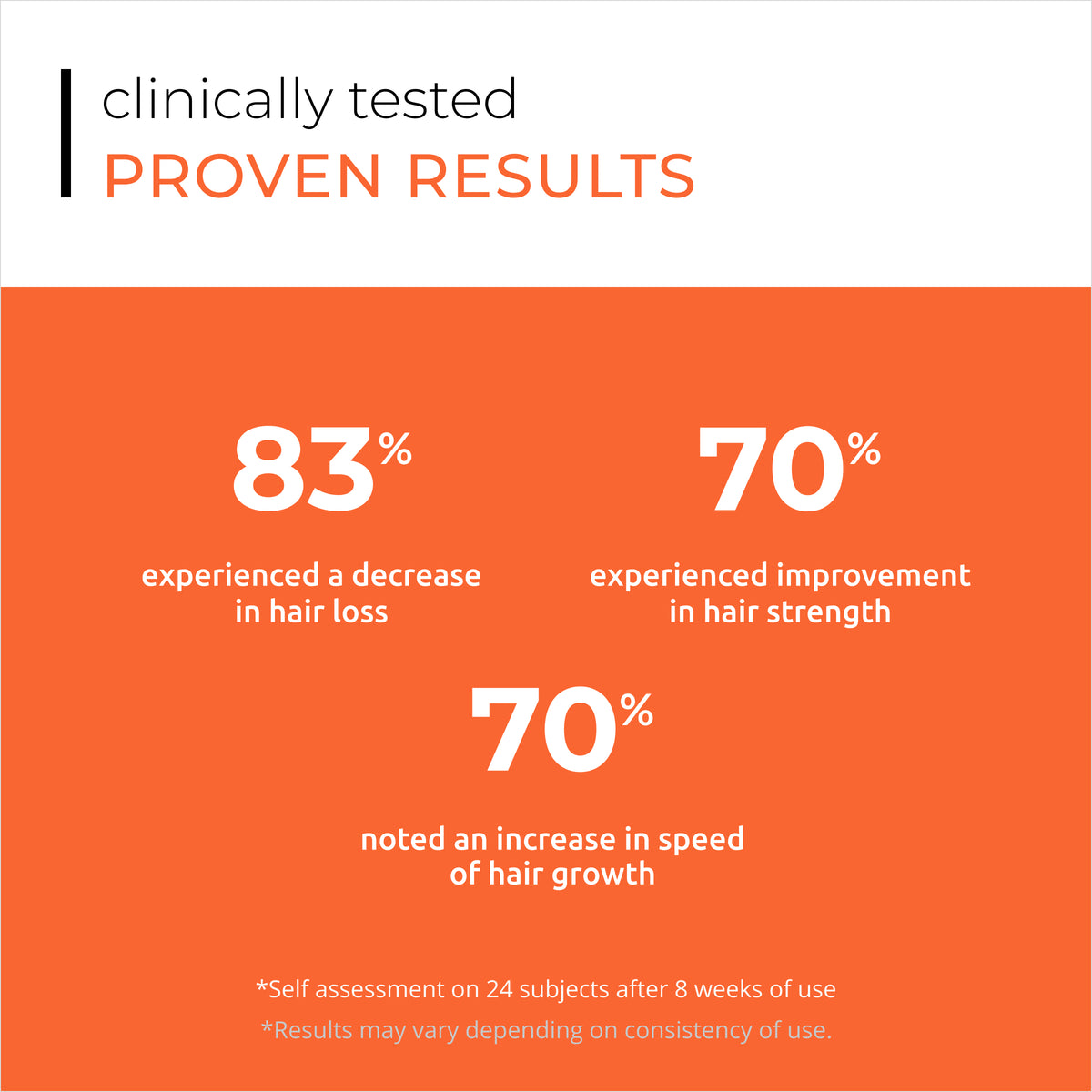 Spectral.RS | High-performance hair support serum – DS Healthcare Group