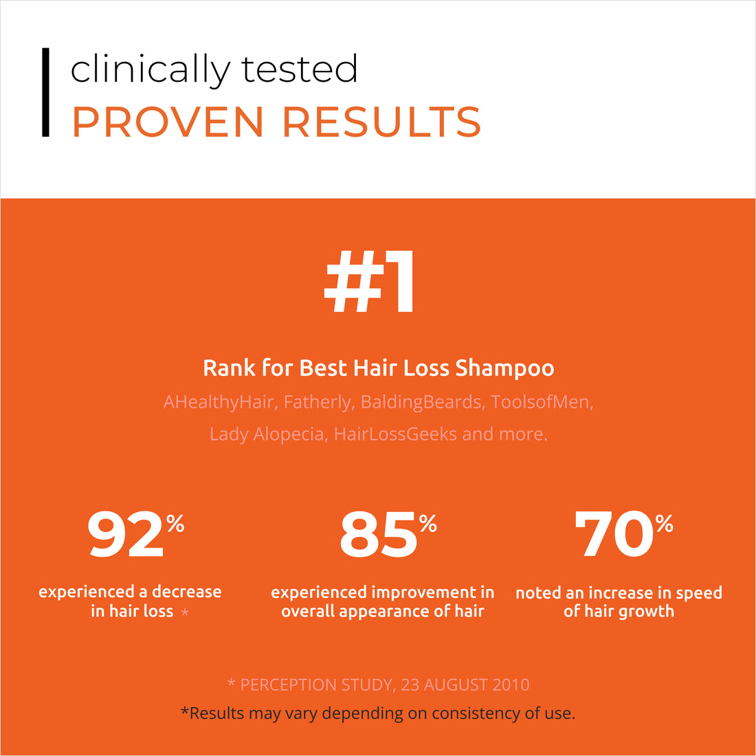 Revita Kit High Performance Hair Density Shampoo And Conditioner Ds